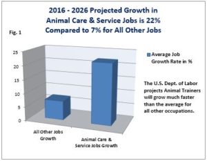 Dog Training on the Rise - CATCH Canine Trainers AcademyCATCH Canine ...